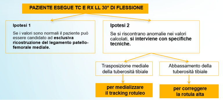 u(21)_L’importanza dell’imaging TAC nello studio delle patologie femoro ...